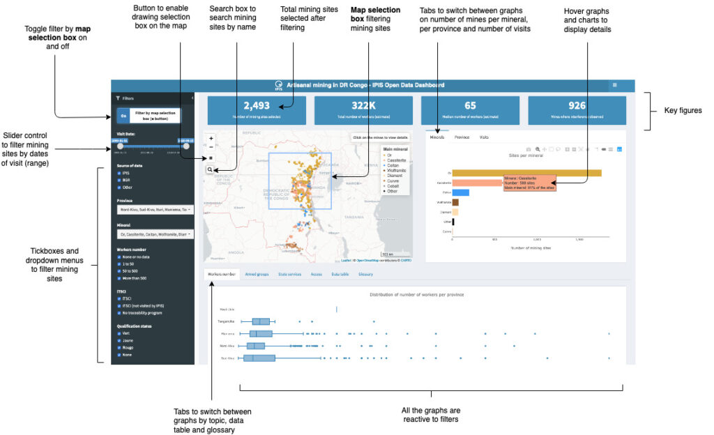 IPIS Open Data dashboard on Artisanal and Small-Scale Mining in eastern ...