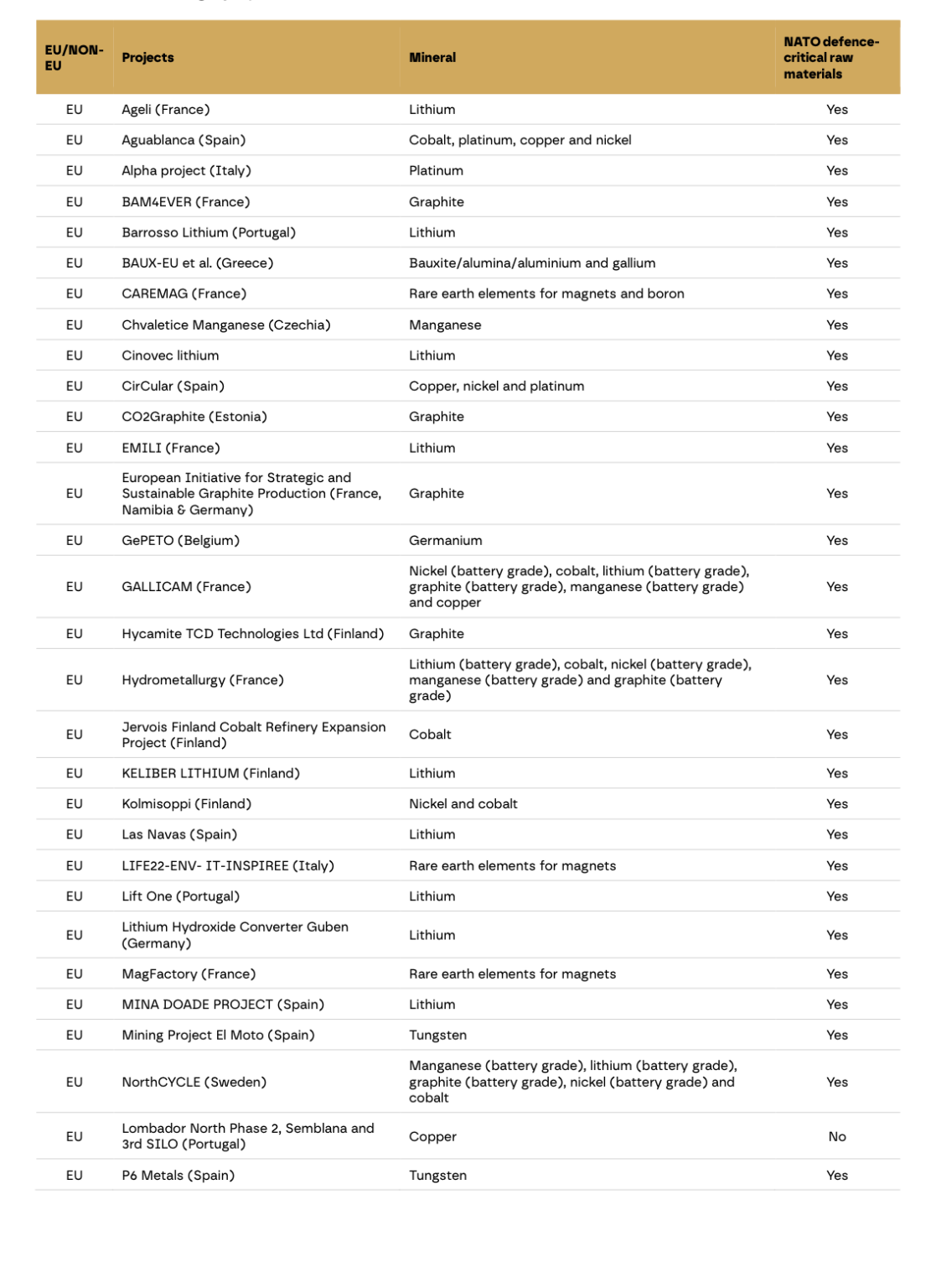 The EU Critical Raw Materials Act and the defence industry - IPIS